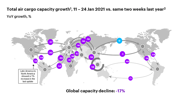 Global air cargo capacity declines by 17% in the last two weeks ...