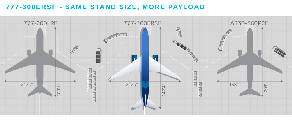 GECAS, IAI launch the B777 freighter conversion programme, freighter to ...