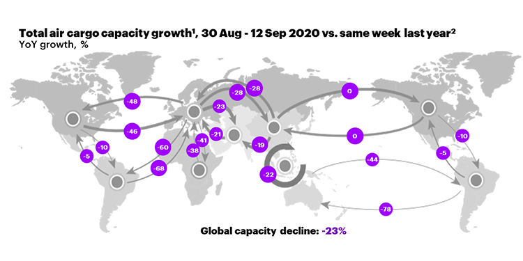 Global cargo capacity is at its highest level since mid-March: Accenture