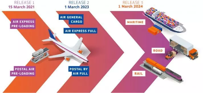 ICS2 - challenges and way ahead