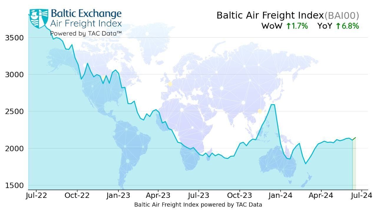 More air cargo capacity comes on stream but rates steady